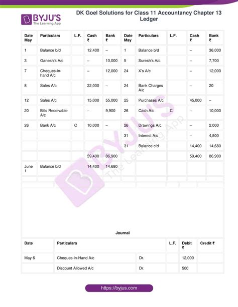 Dk Goel Solutions For Class 11 Accountancy Chapter 13 Ledger