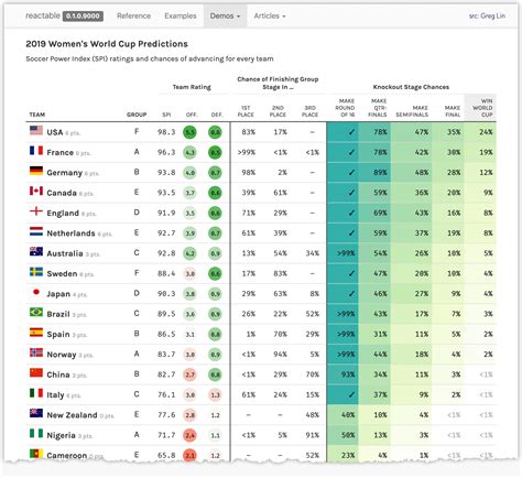 Mara Averick On Twitter 😲 Make Some Fancy Interactive Tables