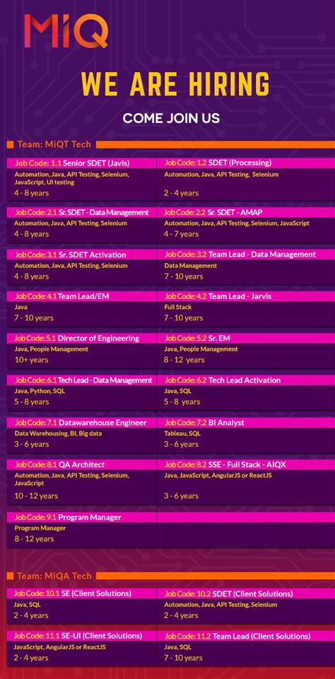 rohit singh asoliya on linkedin opportunity hiring