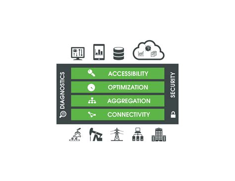 kepserverex operations automation software provider singapore