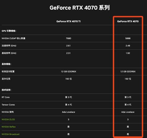 内行评测：低功耗享2k 100 Fps游戏体验丨七彩虹igame Geforce Rtx 4070 Advanced Oc首发评测 显卡 什么值得买