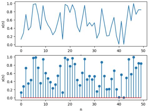 数字信号处理8：利用python进行数字信号处理基础python 数字信号处理 Csdn博客