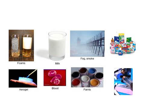 Colloid Examples Chemistry Colloid Examples Chemistry