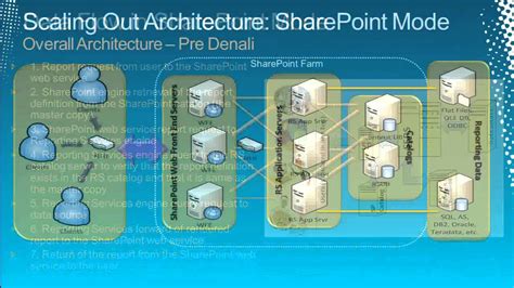 Sql Server Reporting Services Scale Out Deployment
