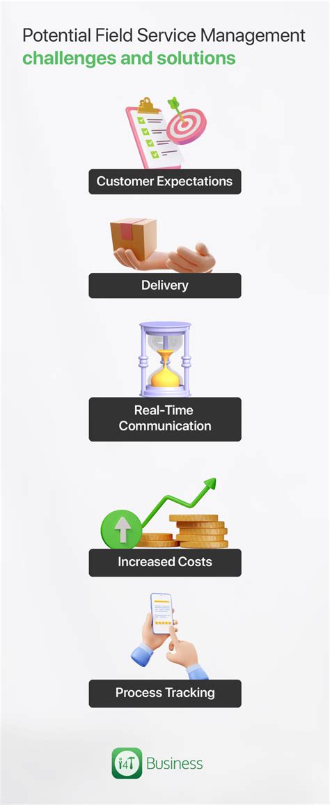 The Future Of Field Service Management I4t Global