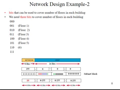 Network Design Example Bits That Can Be Used To Chegg Com