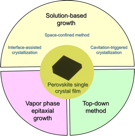 Chemistry An Asian Journal Vol 20 No 4
