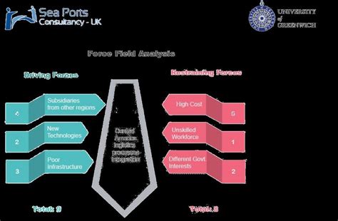 Force Field Analysis Download Scientific Diagram