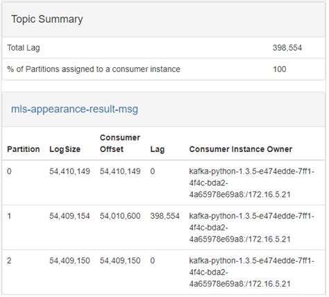 Kafka Consumer 设置offsetkafkaconsoleconsumer指定offset Csdn博客