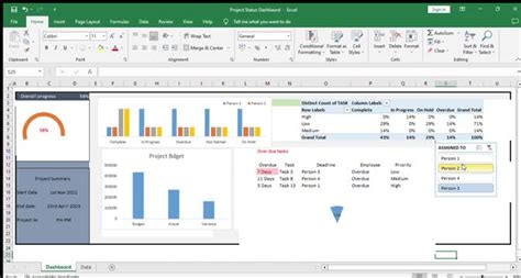 John Gathoni On Linkedin Transforming Data Using Dynamic Dashboards To Track Indicators In