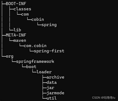 关于spring Boot Loader简单记录spring Boot Loader Csdn博客