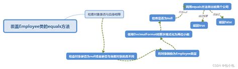 6 3（选做） jmu java 03面向对象基础 覆盖与equals csdn博客
