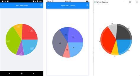 Net Maui Chart Documentation Pie Chart Telerik Ui For Net Maui