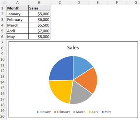 How To Add Data Labels In Excel Chart 4 Simple Methods Excel Insider