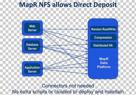 apache hadoop mapr fs computer cluster big data png clipart angle