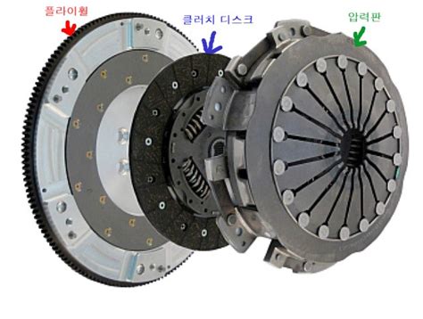 수동기어 And 클러치 개론 네이버 블로그