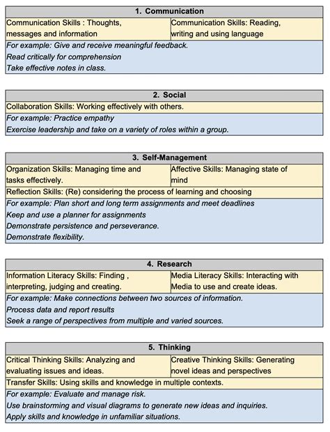 Atl Skills — The International School At Mesa Del Sol