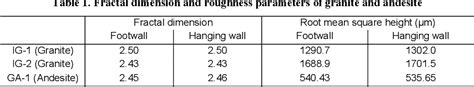 Table 1 From Estimation Of Permeability And Water Saturation From The Resistivity And Elastic