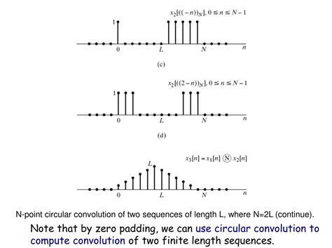 Ppt Digital Filter Structures Implementation Techniques Direct Forms Cascade Parallel