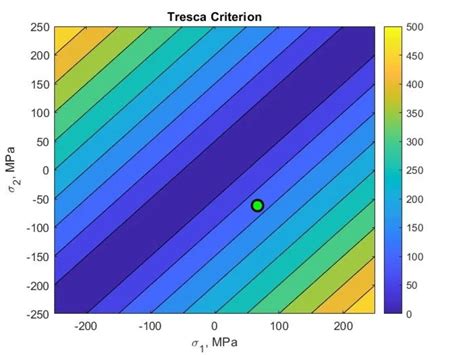 Matlab Project With Report And Data Upwork