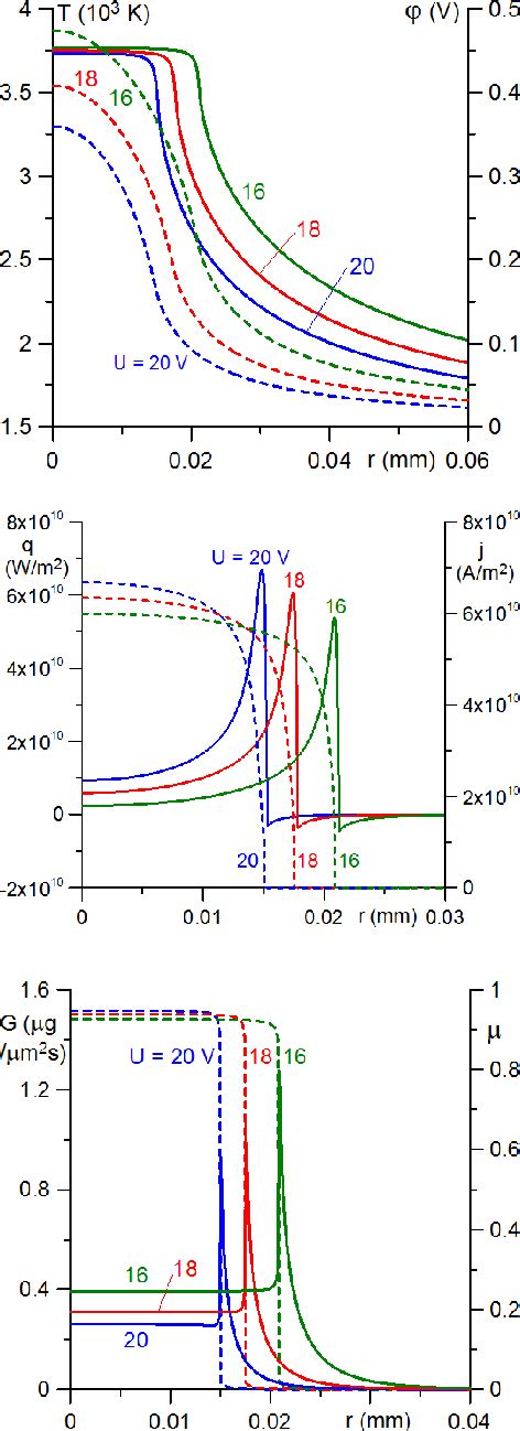 Figure 2 From Modeling Cathode Spots In Vacuum Arcs Burning On Multi Component Contacts