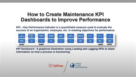 Maintenance Kpi Dashboard Showing Preventive Maintenance 55 Off