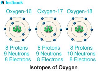 Isotope Meaning Learn Its Example Types Differences And FAQ