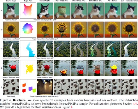 （2024，光流引导的图像编辑，扩散）运动引导：使用可微运动估计器进行基于扩散的图像编辑扩散模型在光流估计中的应用 Csdn博客