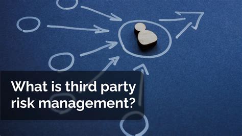 What Is Third Party Risk Management Fortifydata Automated Cyber Risk
