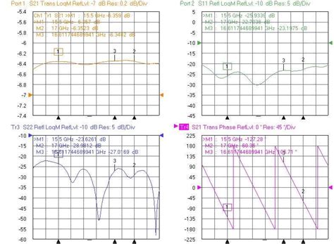 A Hybrid Approach To Manufacturing Waveguide Components Sylatech