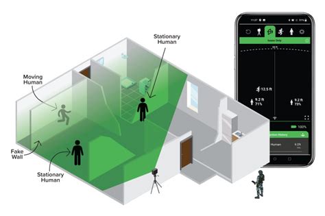 Uwb Ir Radar Detection Scanner System Maxentric