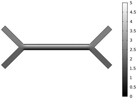 Photoinduced Dielectrophoresis Particle Separation Method Based On Continuous Flow Eureka