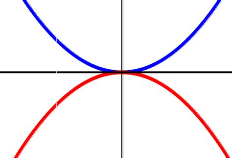 Ugly Rendering Of The Output Visualization Of Texworks Tex Latex