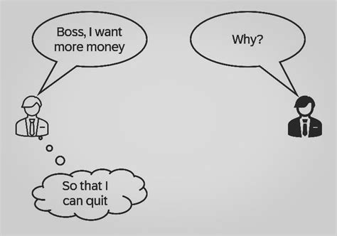 Sooraj Kamath On Linkedin Mastery Autonomy Purpose Money Performance Reward