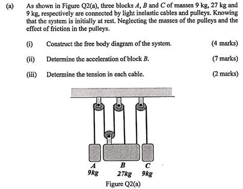 Solved As Shown In Figure Q A Three Blocks A B And C Of Chegg Com