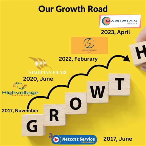 On Linkedin Brandintroduction Introductiontobranding Brandidentity