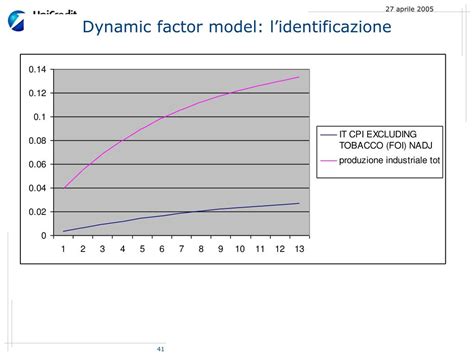 Ppt Approximate Dynamic Factor Models Sviluppi Recenti Della Teoria