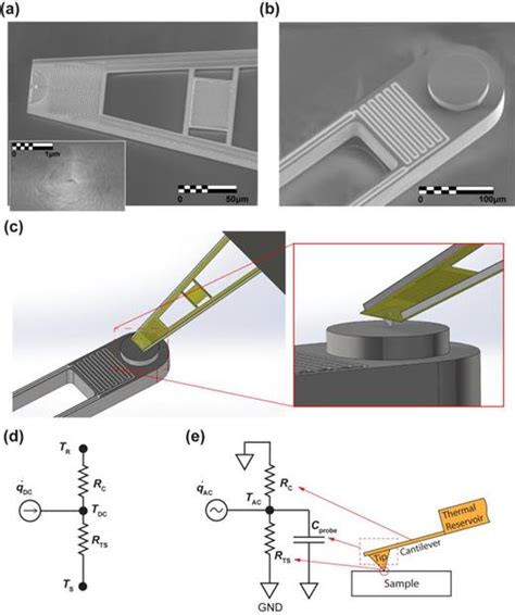 Quantifying The Temperature Of Heated Microdevices Using Scanning