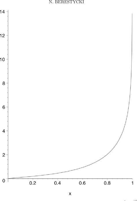 Figure 1 From The Hyperbolic Geometry Of Random Transpositions Semantic Scholar