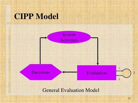 Cipp Model