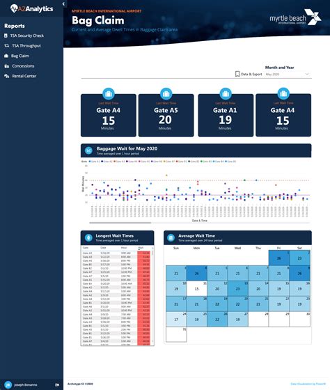 A2 Analytics Archetype SC