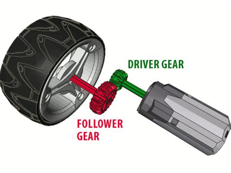 Sariel Pl Gears Tutorial