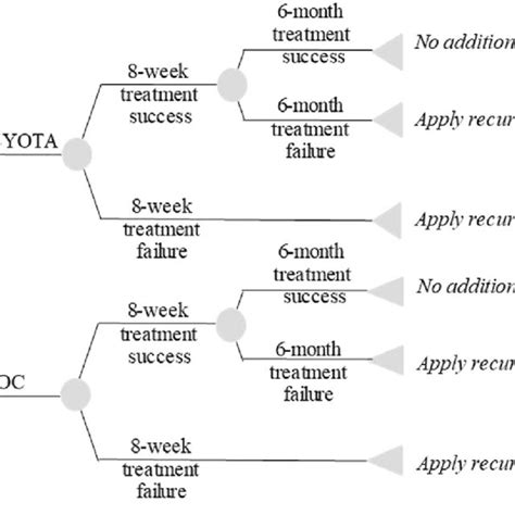 Model Structure Diagram Cdi Clostridioides Difficile Infection Fmbl