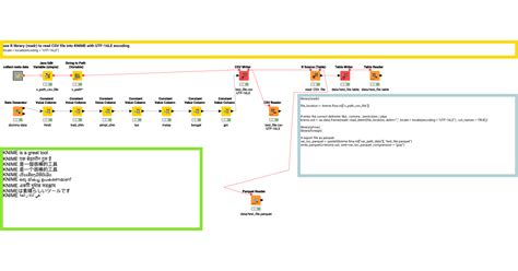 Use R Library Readr To Read Csv File Into Knime With Utf 16le Encoding Knime Community Hub