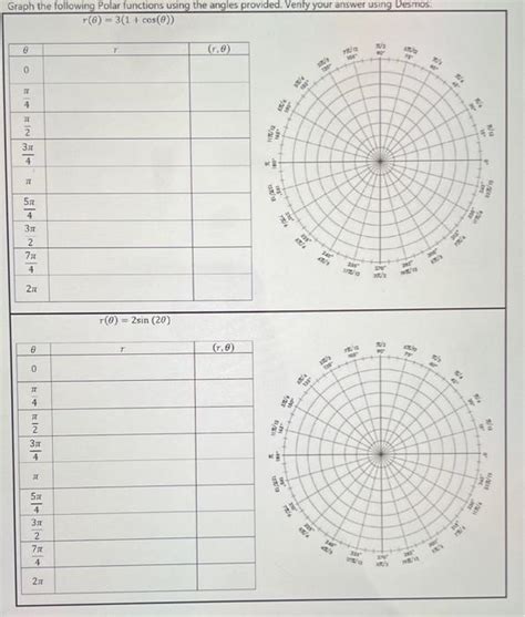 solved r θ 3 1 cos θ r θ 2sin 2θ