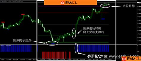 大家帮忙找一找这个指标 eamql官网