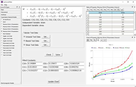 An Easy To Use And Free Curve Fitting Tool — Curvefitter By Welsim