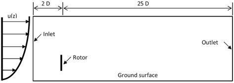 side view of the computational domain download scientific diagram