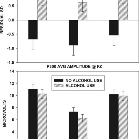 Overall Attitude Towards Premarital Sex Download High Resolution Scientific Diagram