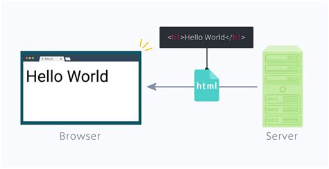 Understanding More About The Web Progate Learn To Code Learn To Be